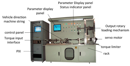 Redundancy Control Strategy for a Dual-Redundancy Steer-by-Wire System