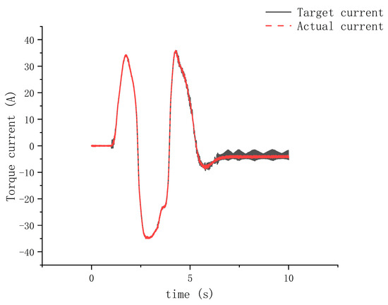 Redundancy Control Strategy for a Dual-Redundancy Steer-by-Wire System