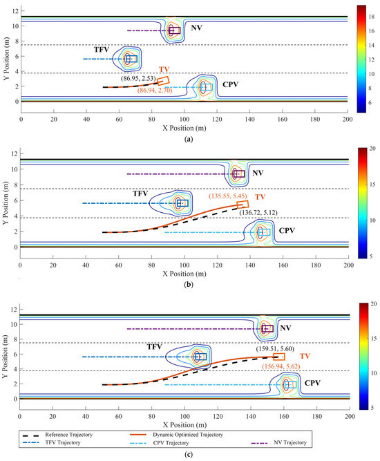 A Dynamic Lane-Changing Trajectory Planning Algorithm for Intelligent ...