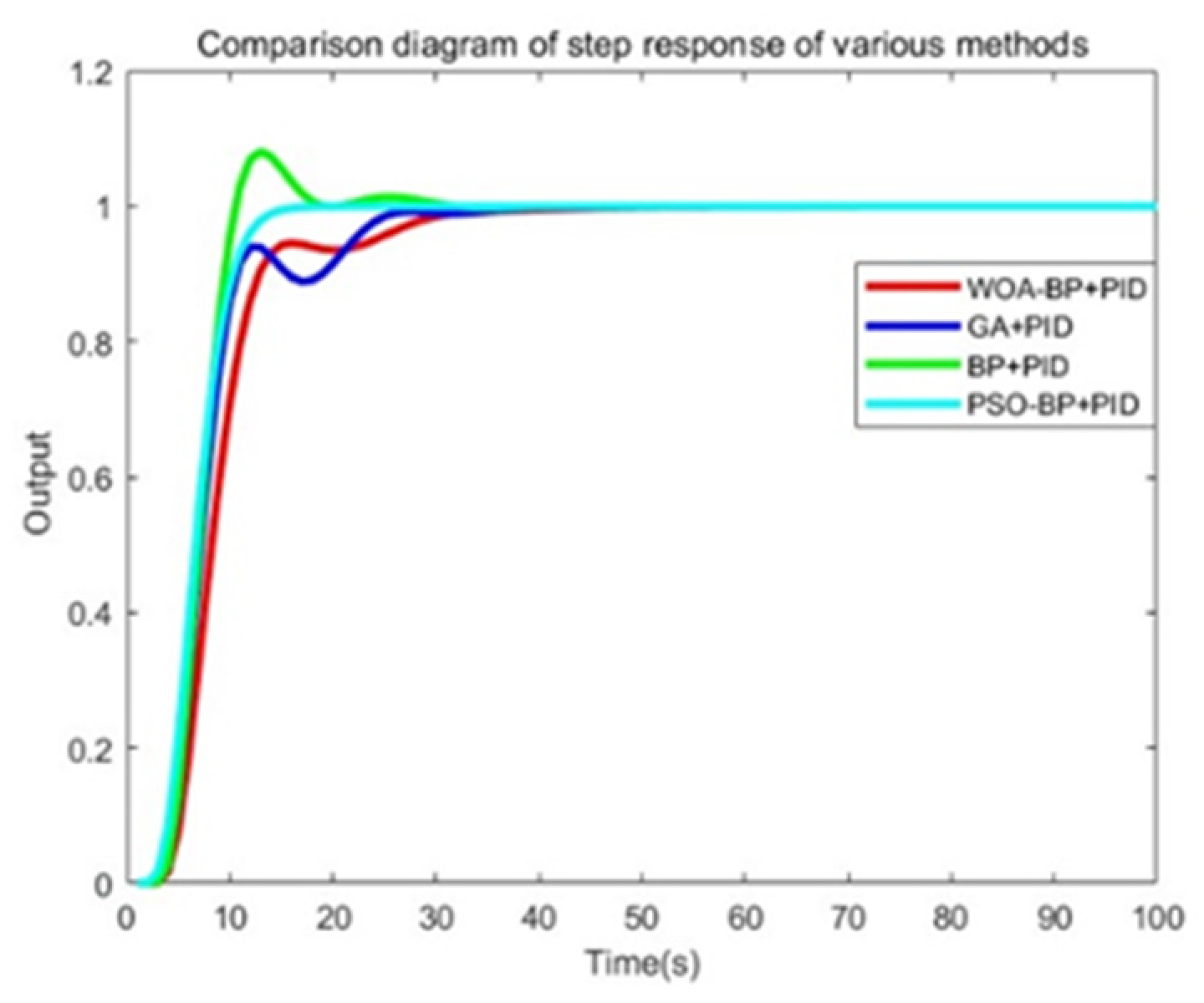 Research on the Optimization of the PID Control Method for an EOD Robotic Manipulator Using the ...