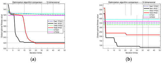 Bionic Walking Control of a Biped Robot Based on CPG Using an Improved Particle Swarm Algorithm