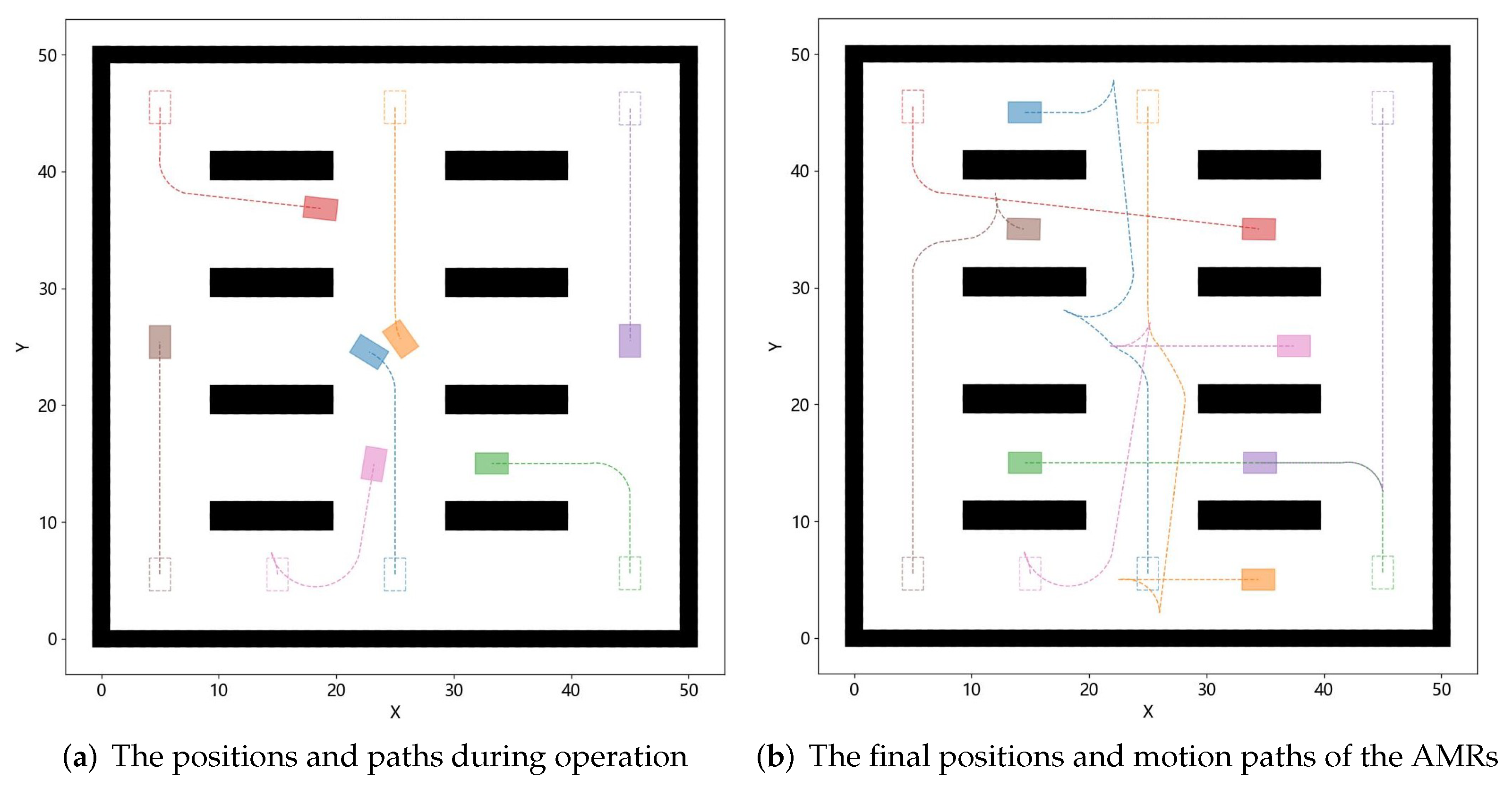 A Path Planning And Tracking Control Algorithm For Multi Autonomous Mobile Robot Systems Based