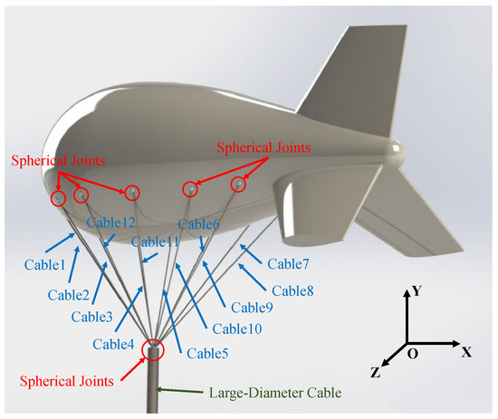 Dynamics Modeling and Motion Evaluation of a Near-Ground Tethered ...
