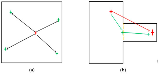 Research on AGV Path Planning Based on Improved Directed Weighted Graph ...