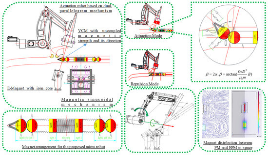 A Novel Caterpillar-Inspired Vascular Interventional Robot Navigated by ...