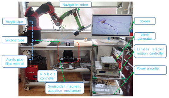 A Novel Caterpillar-Inspired Vascular Interventional Robot Navigated by ...