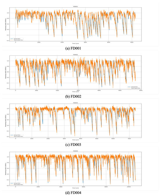 Remaining Useful Life Prediction Method Based on Dual-Path Interaction Network with Multiscale ...