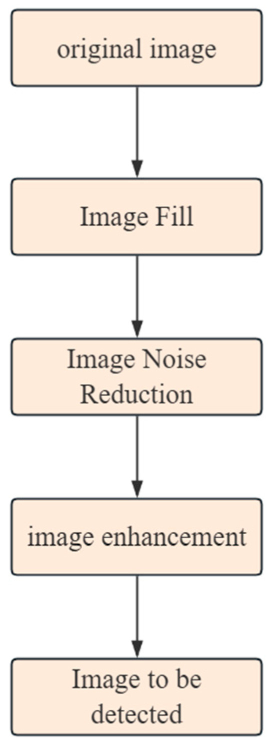 Intelligent Grinding System for Medium/Thick Plate Welding Seams in Construction Machinery Using ...