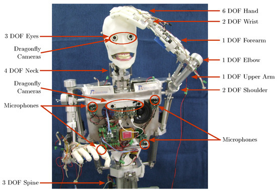 “You Scare Me”: The Effects of Humanoid Robot Appearance, Emotion, and ...