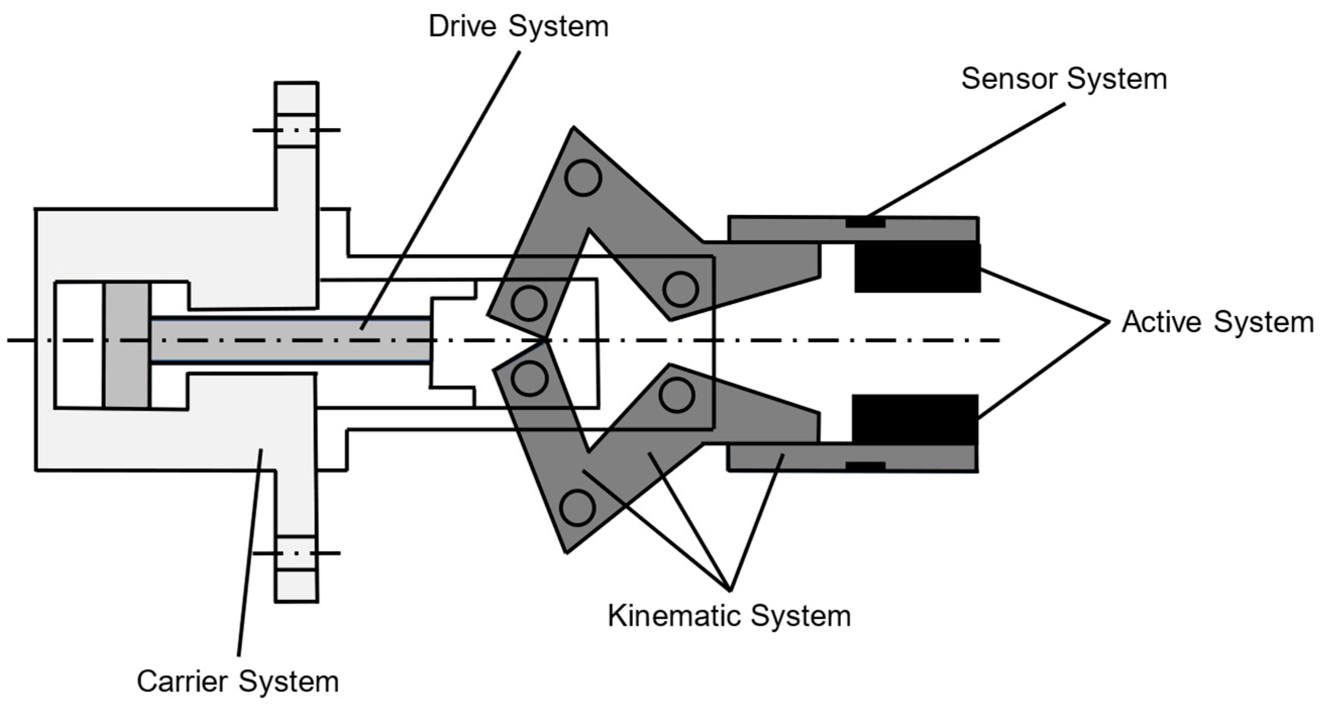 A Two-Finger Gripper Actuated by Shape Memory Alloy for Applications in ...