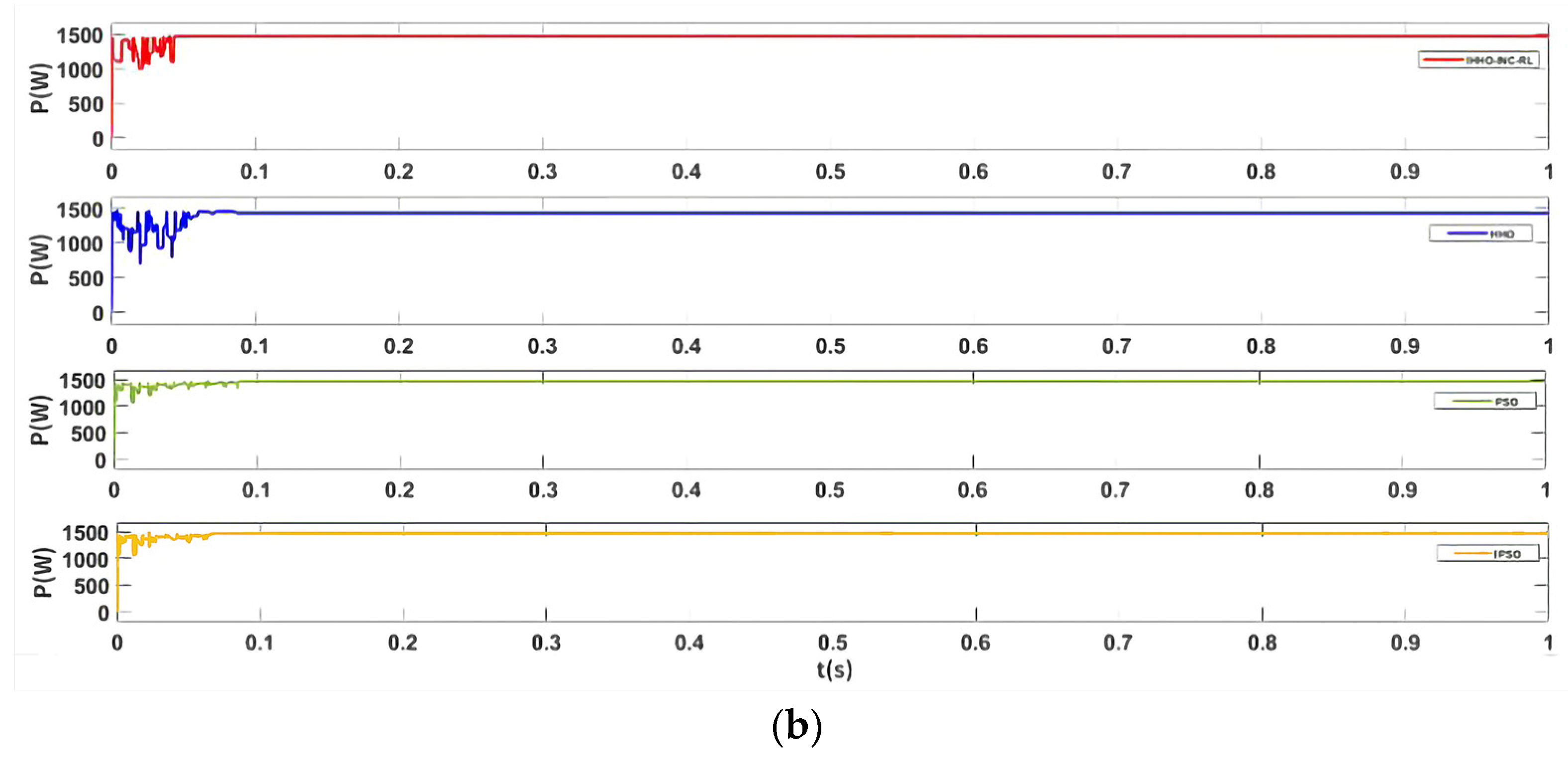 A Maximum Power Point Tracking Mppt Strategy Based On Harris Hawk Optimization Hho Algorithm