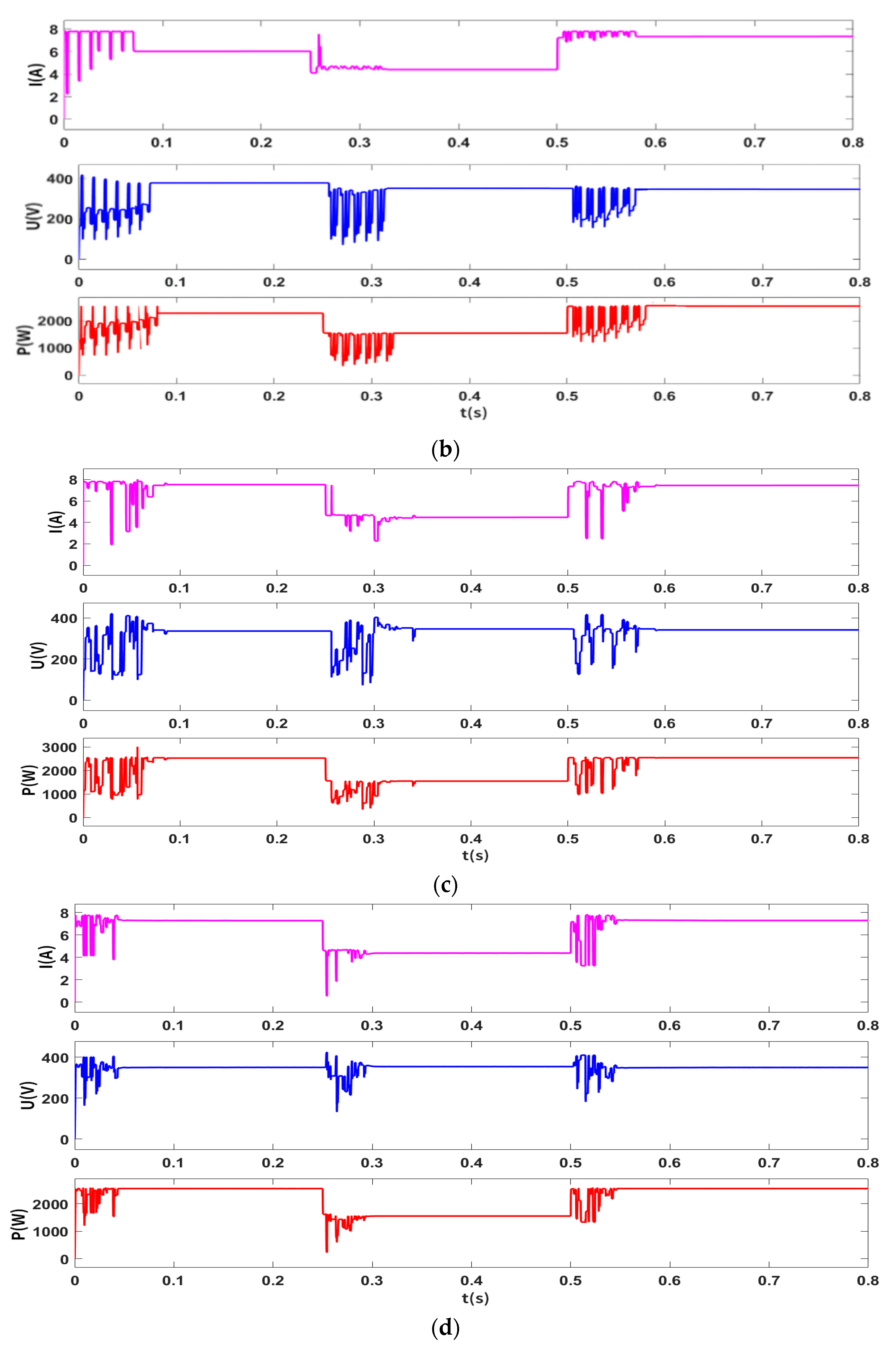 A Maximum Power Point Tracking Mppt Strategy Based On Harris Hawk Optimization Hho Algorithm