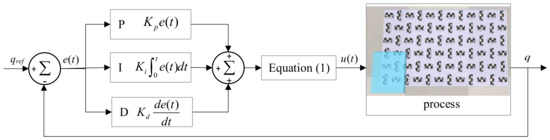 Trajectory Planning and Performance Atlases of a New Omnidirectional Conveyor