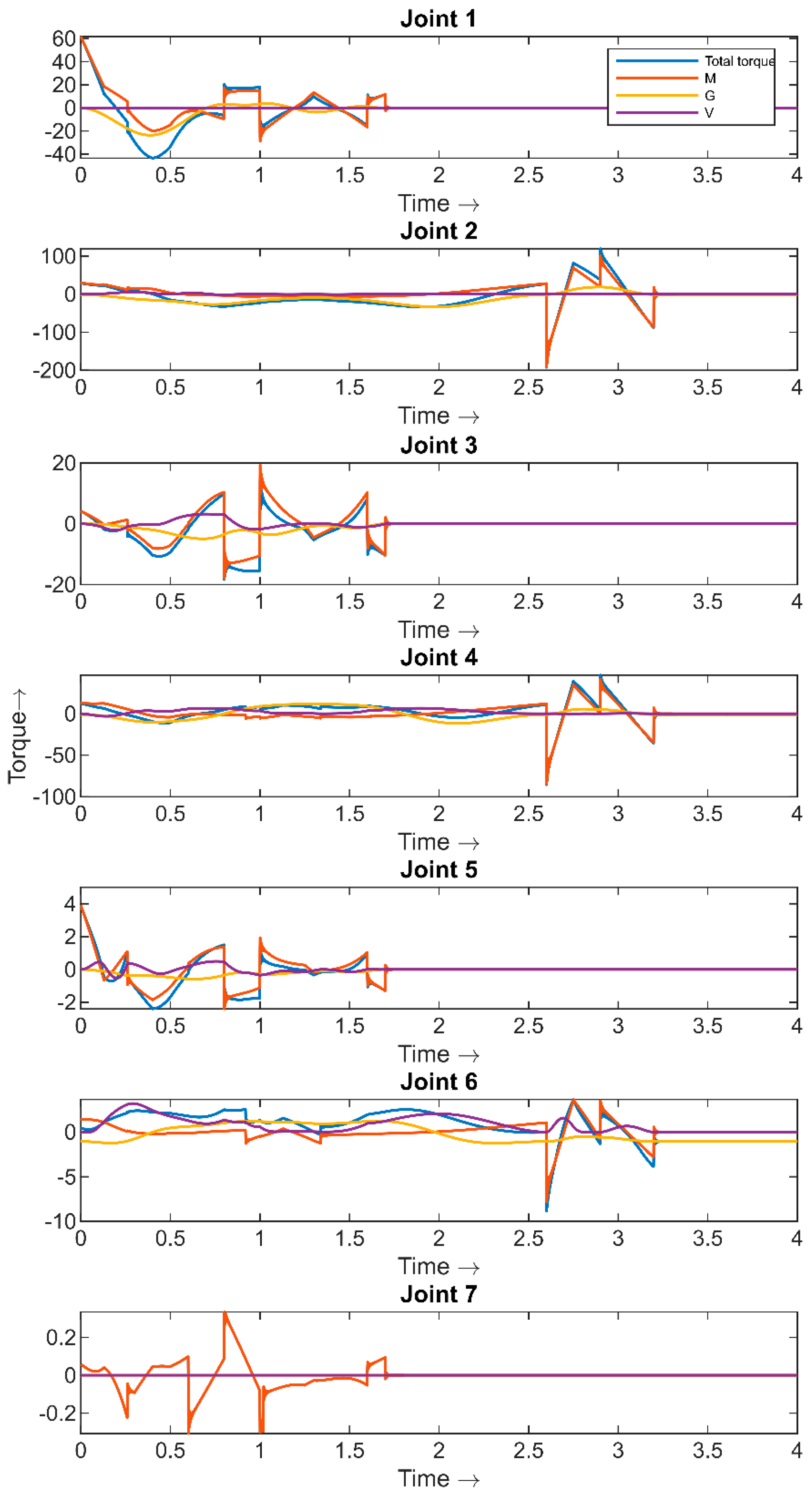 A Realistic Model Reference Computed Torque Control Strategy for Human ...