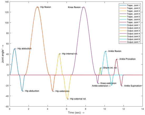 A Realistic Model Reference Computed Torque Control Strategy for Human ...