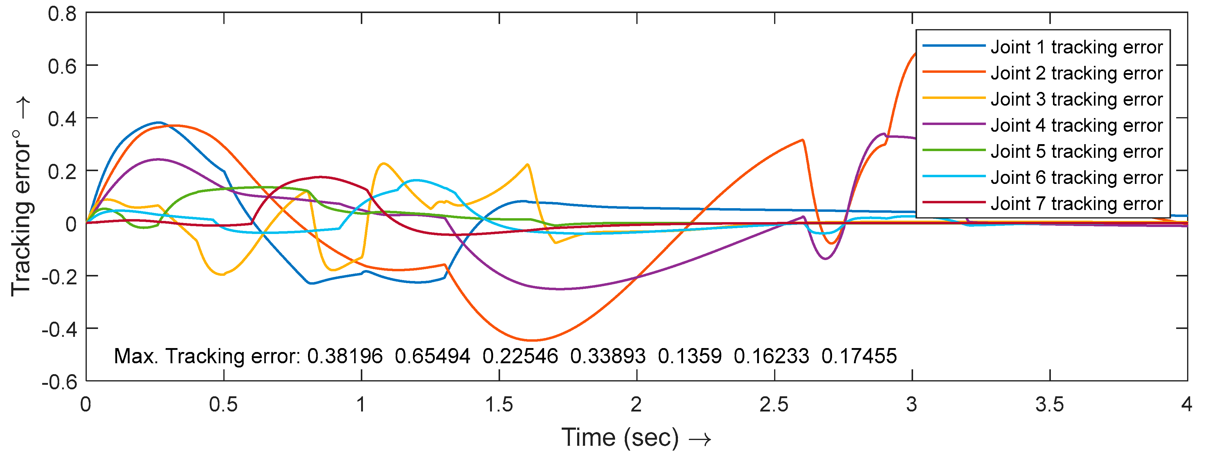 A Realistic Model Reference Computed Torque Control Strategy for Human ...