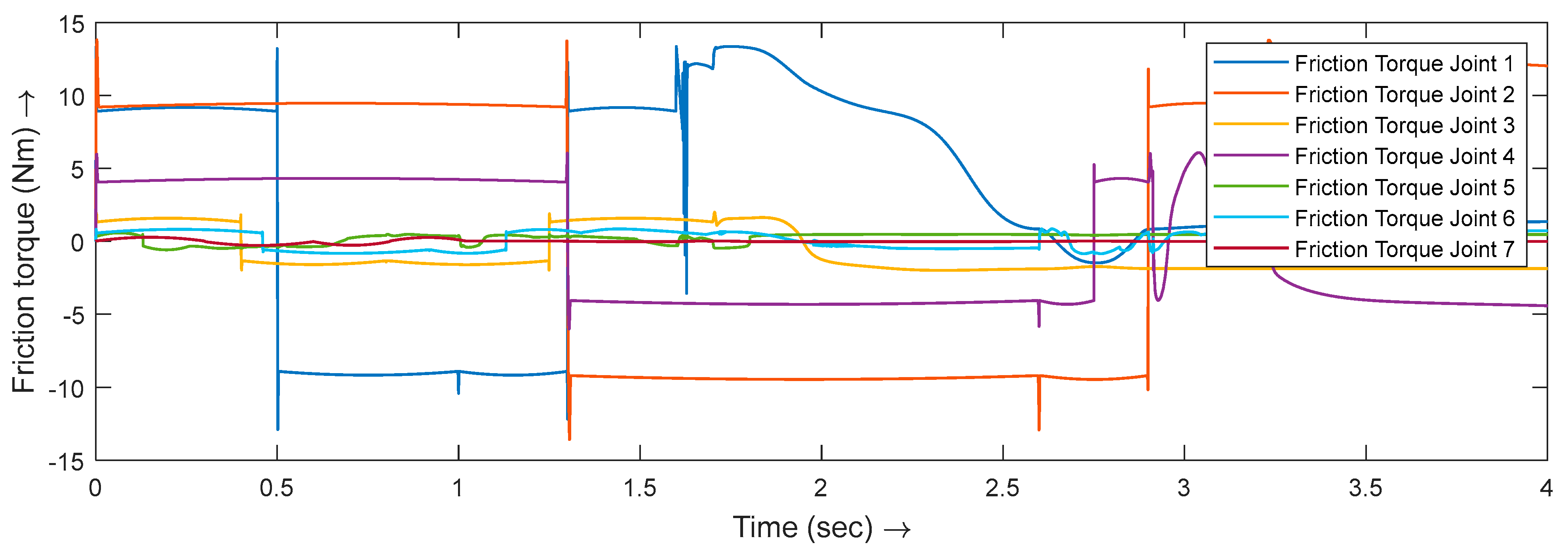 A Realistic Model Reference Computed Torque Control Strategy for Human ...