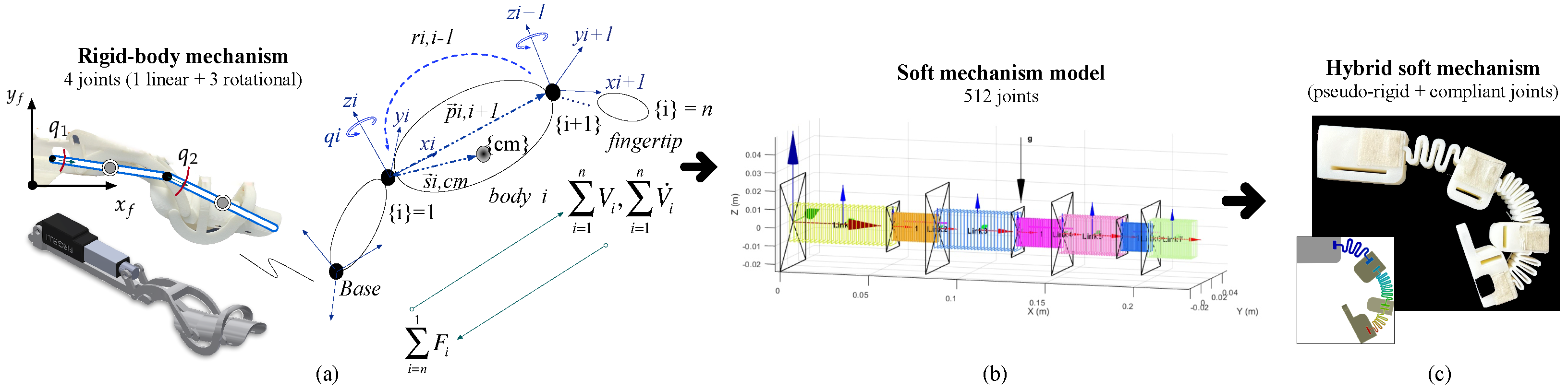 Scalable O(log2n) Dynamics Control for Soft Exoskeletons