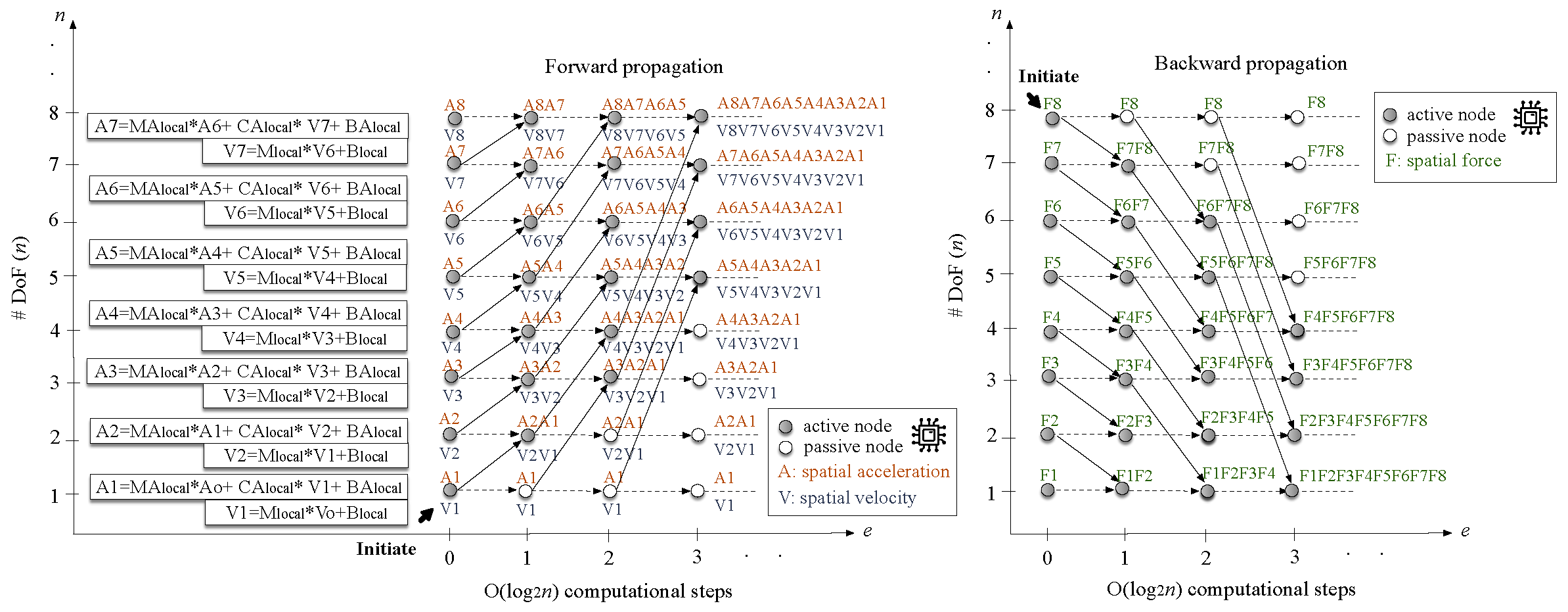 Scalable O(log2n) Dynamics Control for Soft Exoskeletons