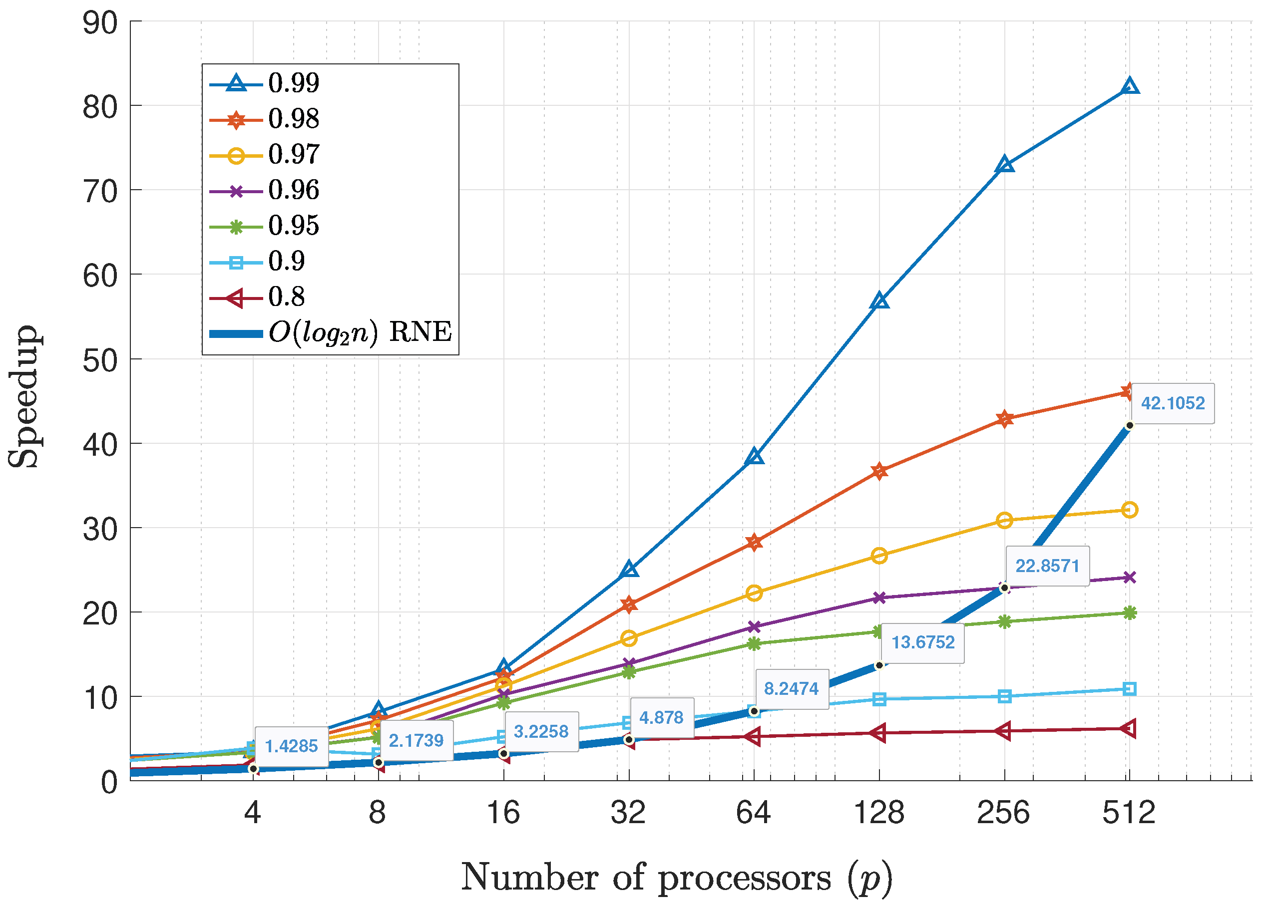 Scalable O(log2n) Dynamics Control for Soft Exoskeletons