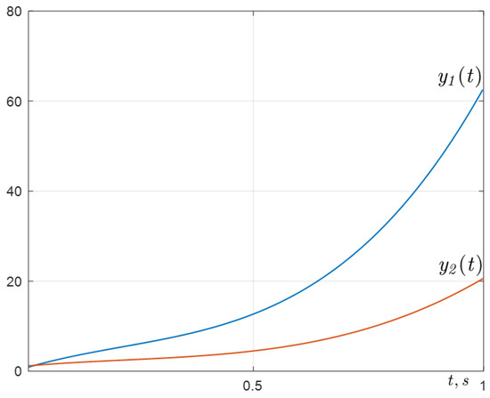 An Anti-Interference Control Algorithm for Continuum Robot Arm