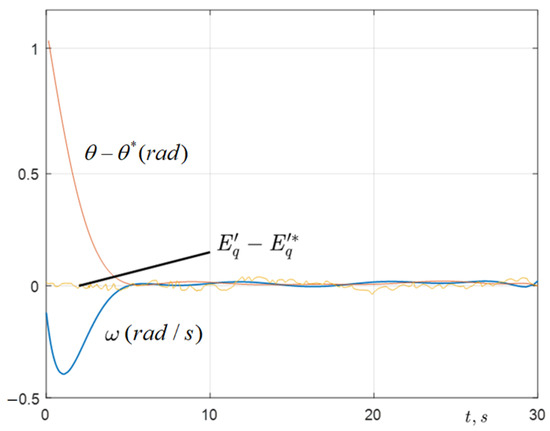 An Anti-Interference Control Algorithm for Continuum Robot Arm