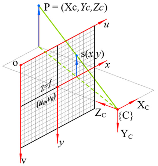 Robust Adaptive Robotic Visual Servo Grasping With Guaranteed Field Of View Constraints
