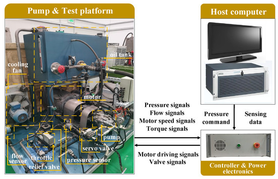 Review of Key Technologies for Aviation Intelligent Pumps