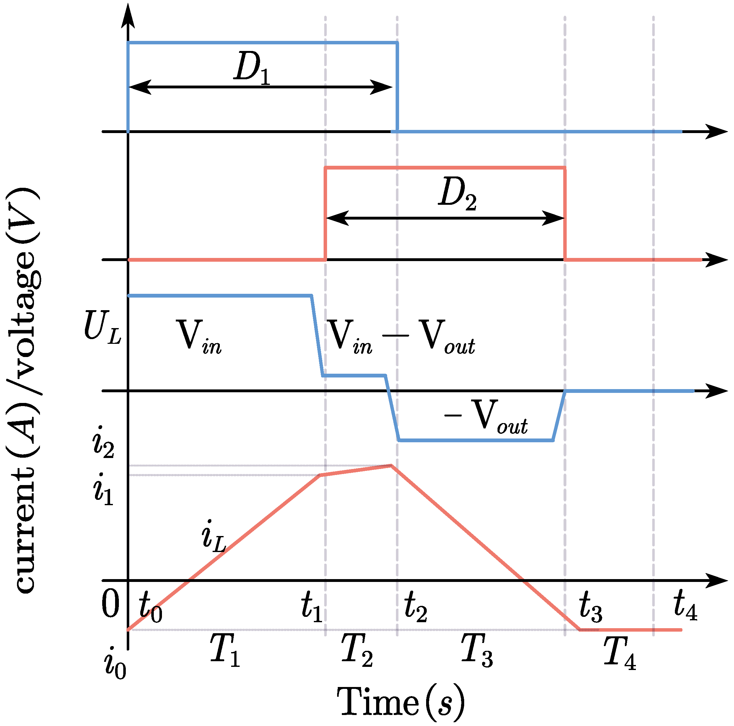 A Novel Chaotic Particle Swarm Optimized Backpropagation Neural Network PID Controller for Four ...