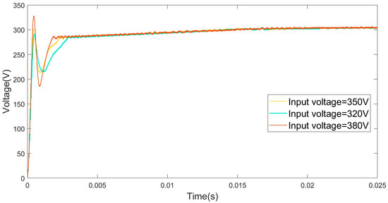 A Novel Chaotic Particle Swarm Optimized Backpropagation Neural Network PID Controller for Four ...