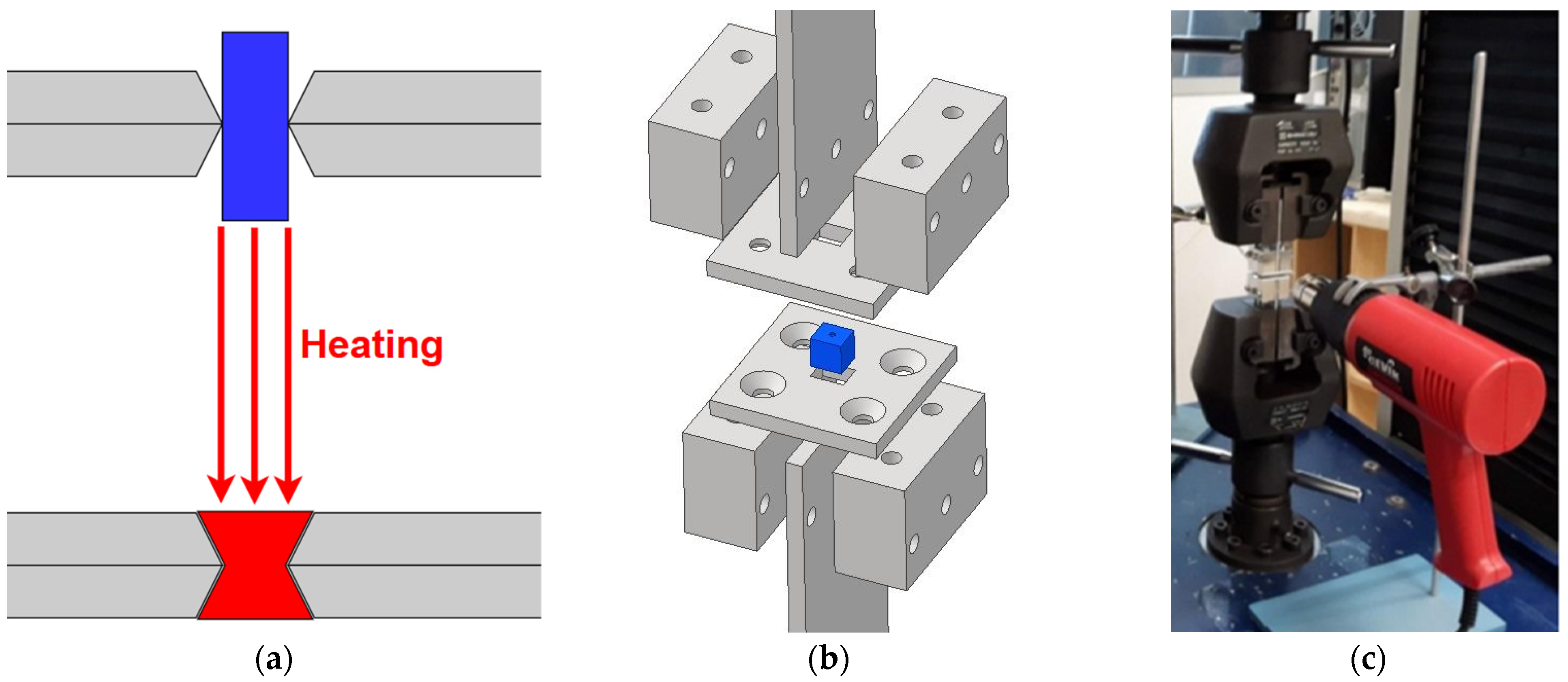 The Potential of Shape Memory Alloys in Riveting Applications