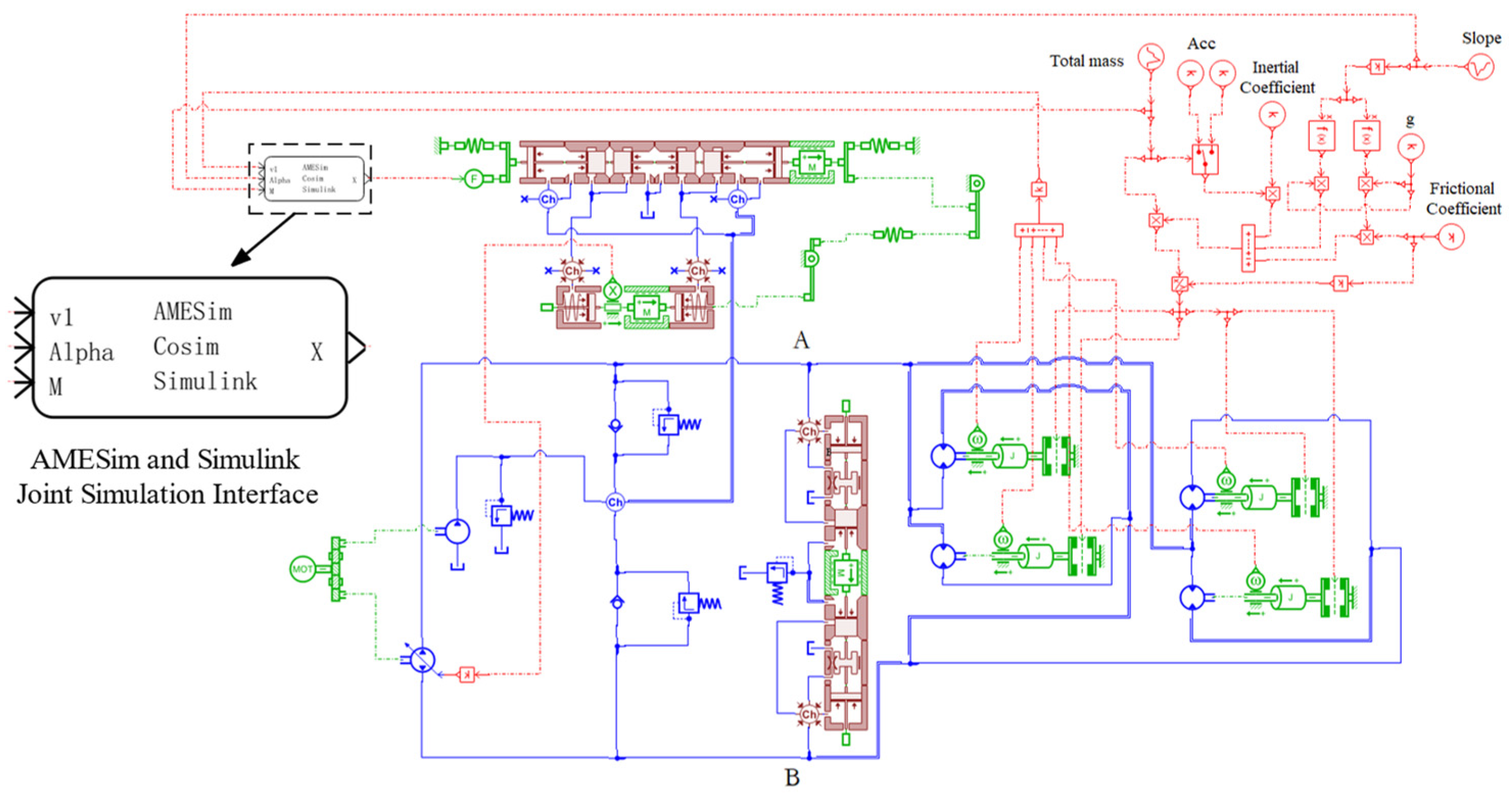 Research on Speed Control Strategies for Explosion-Proof Diesel Engine ...