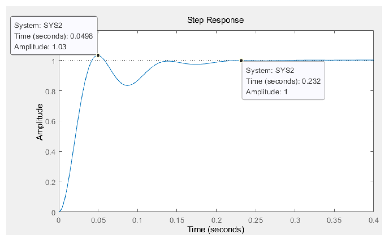 Research on Speed Control Strategies for Explosion-Proof Diesel Engine ...