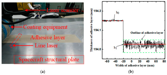 Multi-Objective Parameter Optimization of Rotary Screen Coating Process ...