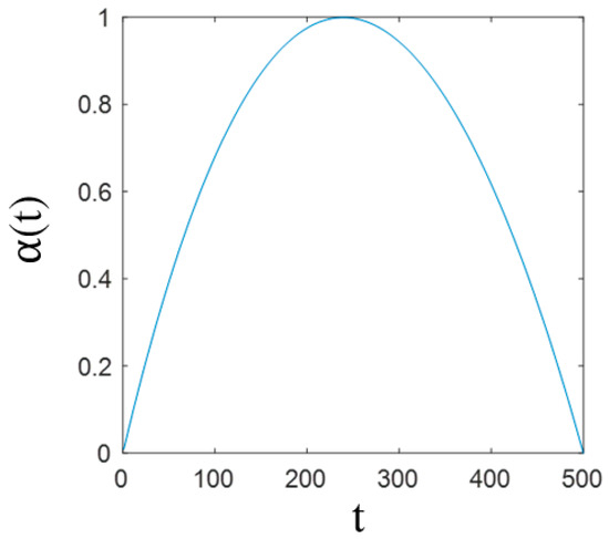 Multi Objective Parameter Optimization Of Rotary Screen Coating Process For Structural Plates In