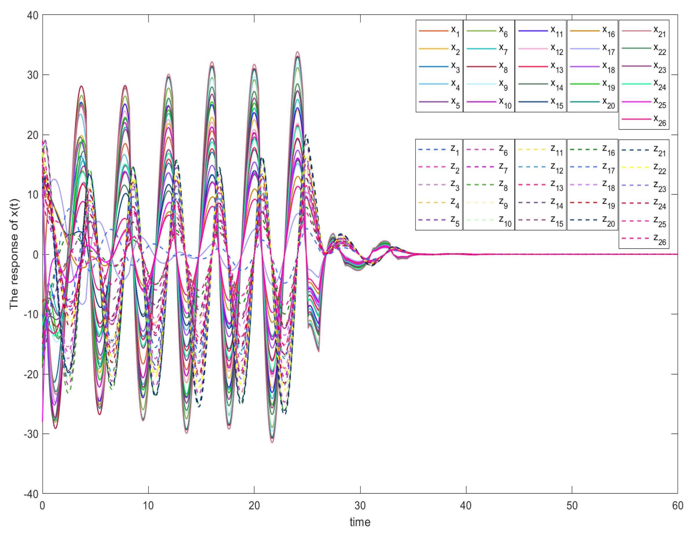 Stability of Stochastic Coupled Networks with Time-Varying Coupling Under Intermittent Event ...