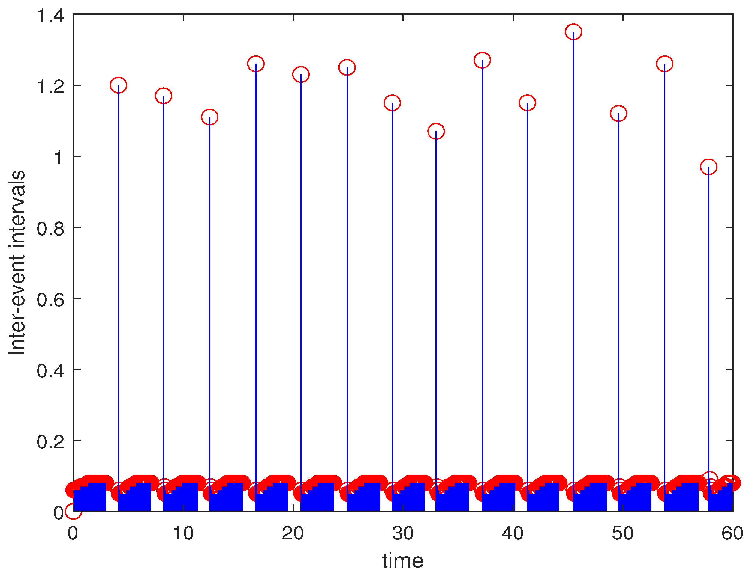 Stability of Stochastic Coupled Networks with Time-Varying Coupling Under Intermittent Event ...
