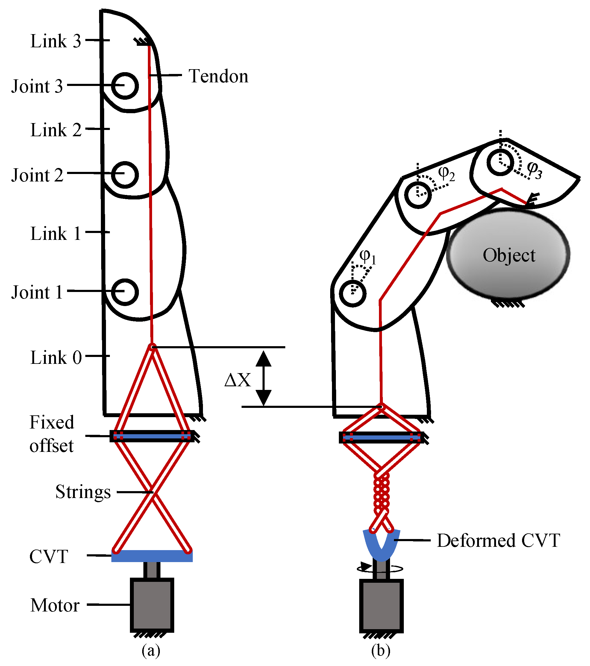A Lightweight, Simple-Structure, Low-Cost and Compliant Twisted String Actuator Featuring ...