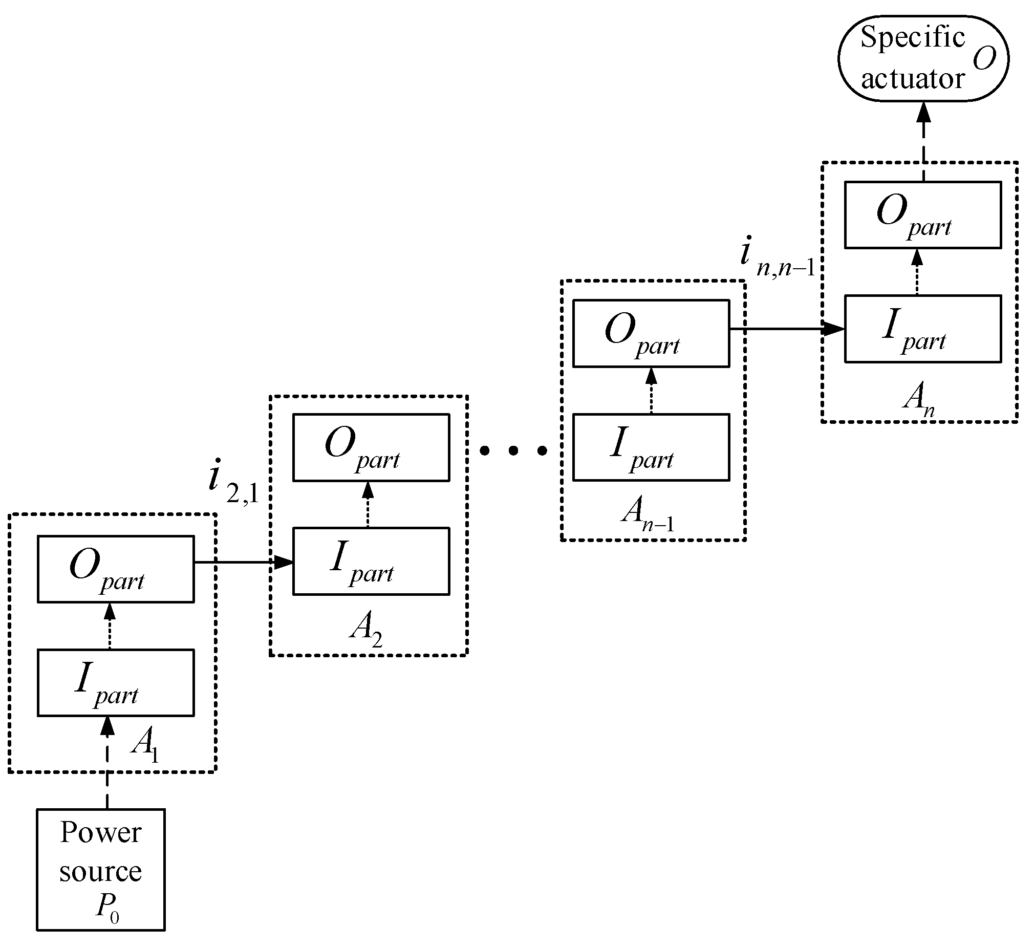 Motion-Accurate Allocation of a Mechanical Transmission System Based on Meta-Action and ...