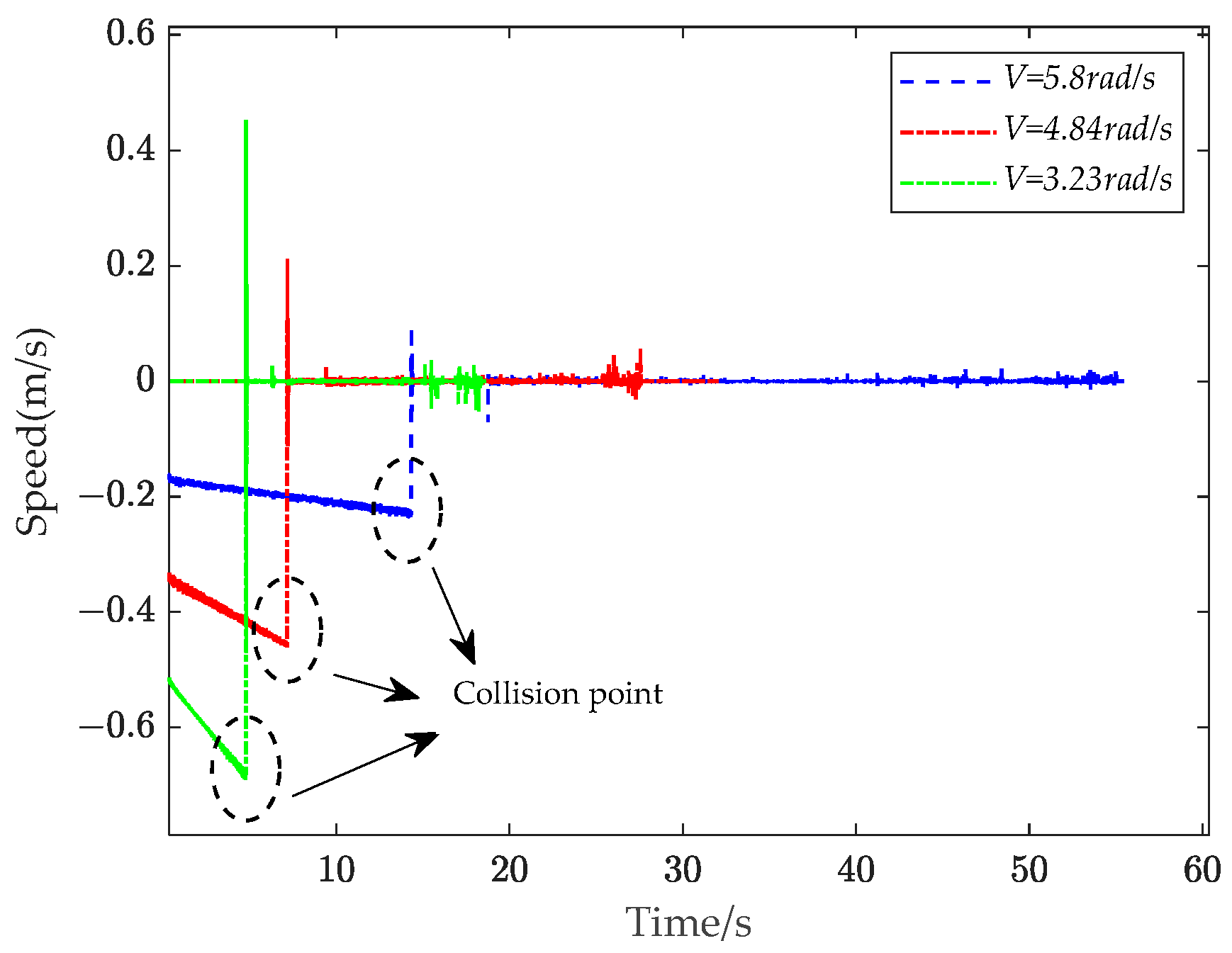 Collision Analysis and Motion Control Based on Lift-Type Power Catwalk