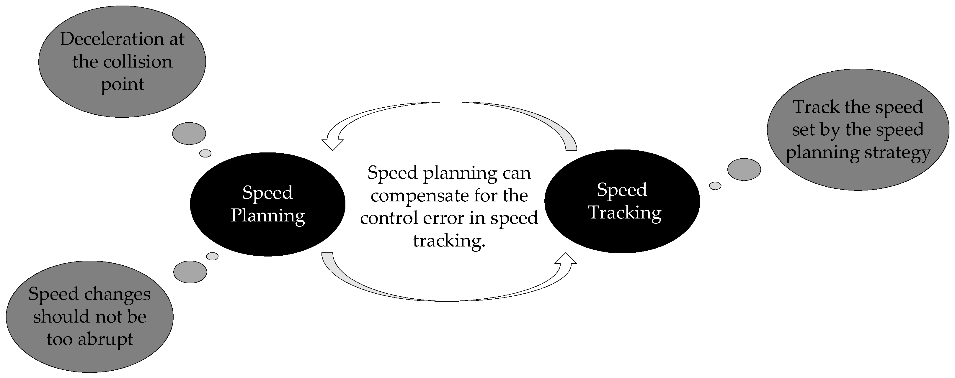 Collision Analysis and Motion Control Based on Lift-Type Power Catwalk