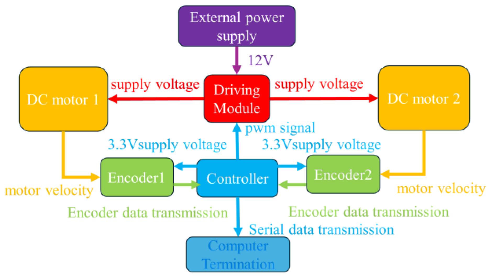Revising the Motion Control Parameter Optimization Research of a Two ...