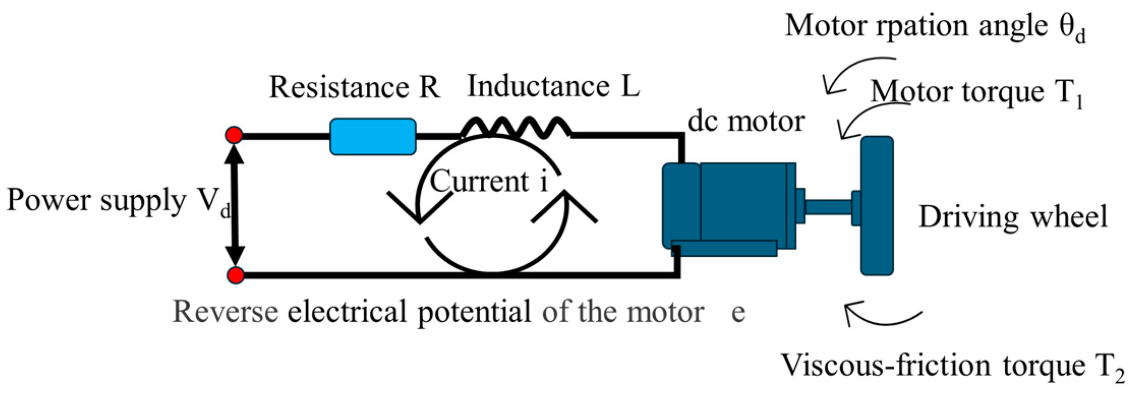Revising the Motion Control Parameter Optimization Research of a Two ...