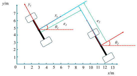 Revising the Motion Control Parameter Optimization Research of a Two ...