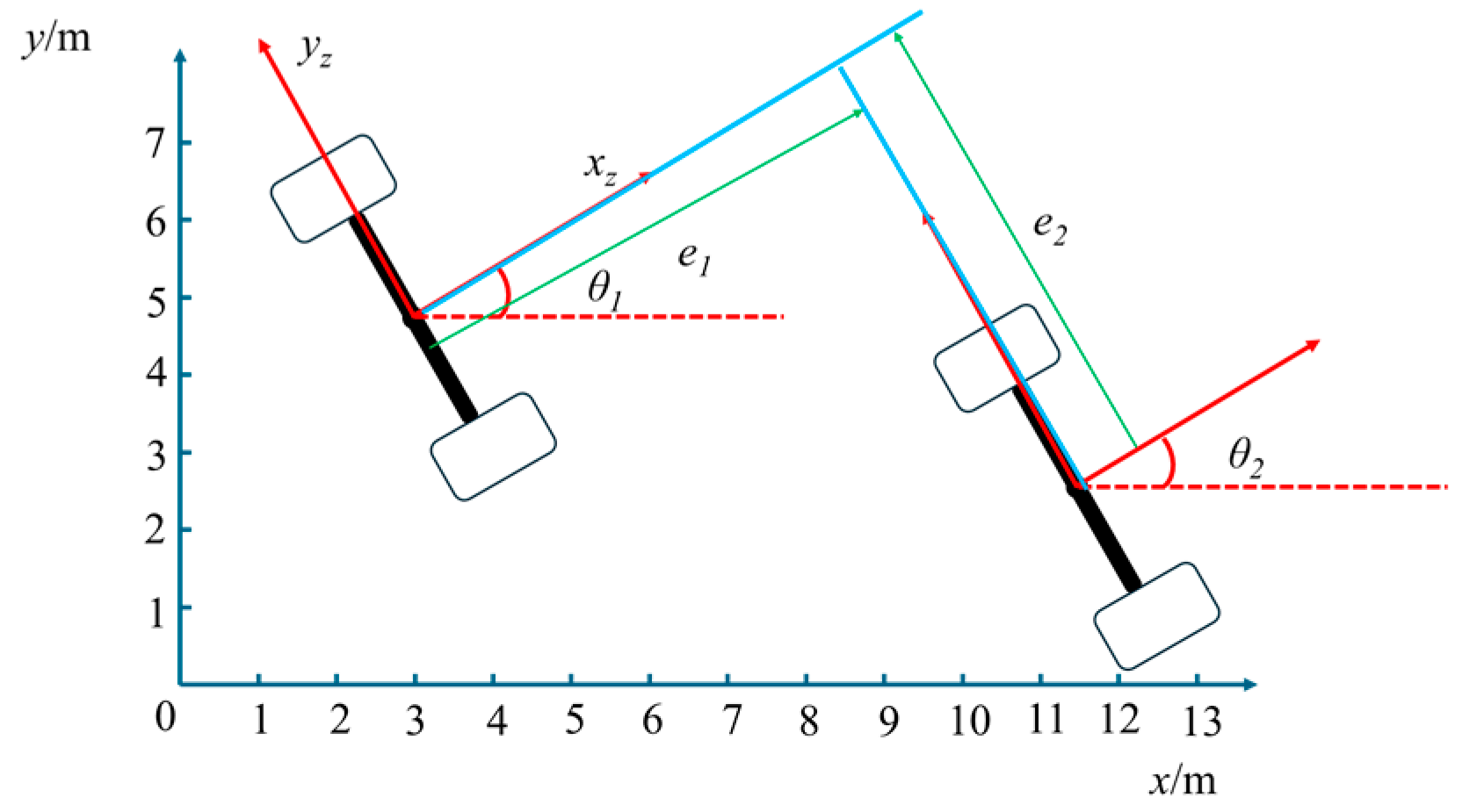 Revising the Motion Control Parameter Optimization Research of a Two-Wheel Differential Car