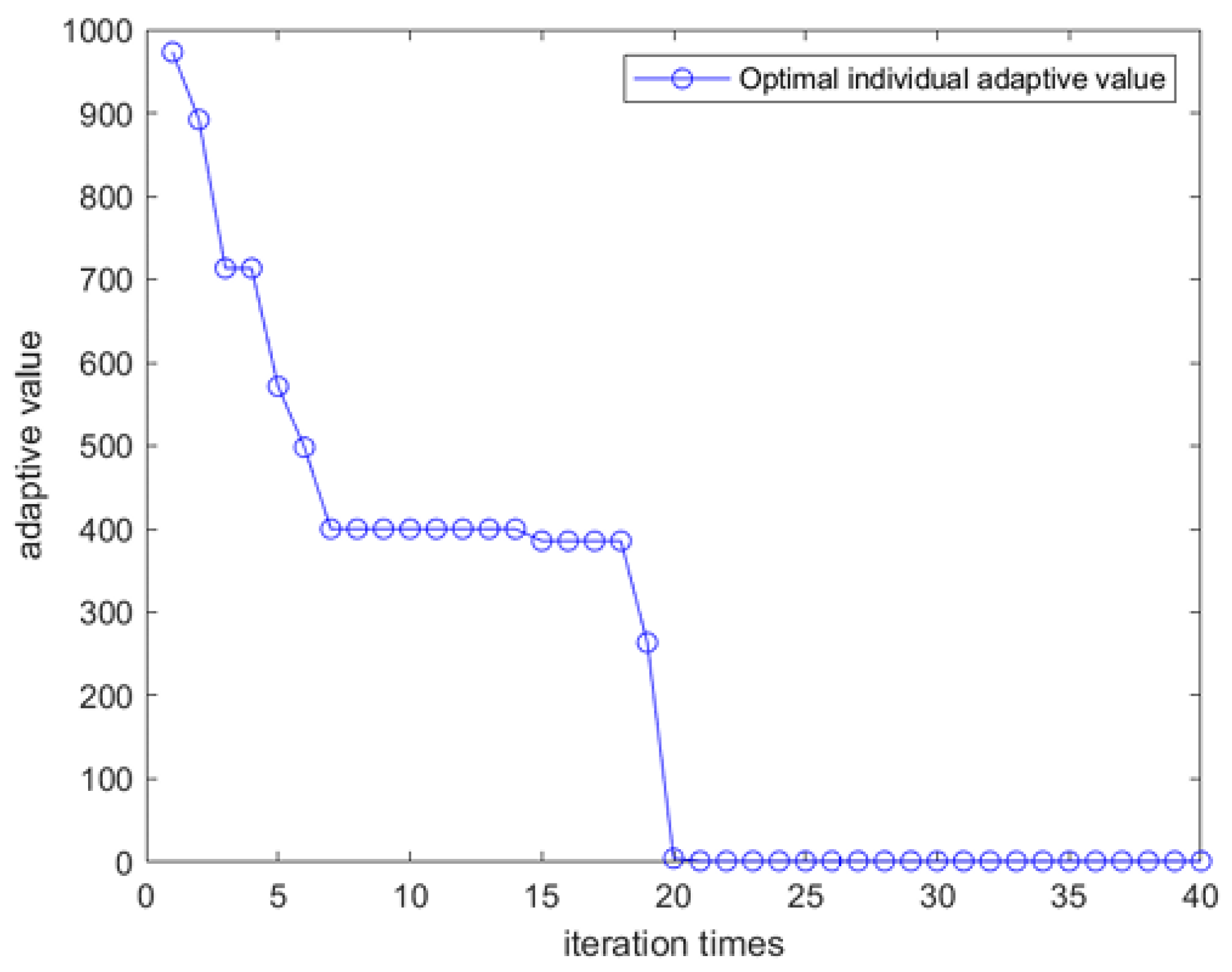 Revising the Motion Control Parameter Optimization Research of a Two-Wheel Differential Car