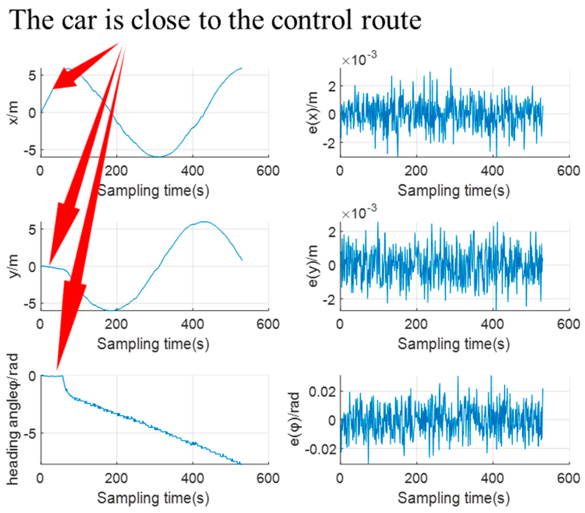 Revising the Motion Control Parameter Optimization Research of a Two-Wheel Differential Car