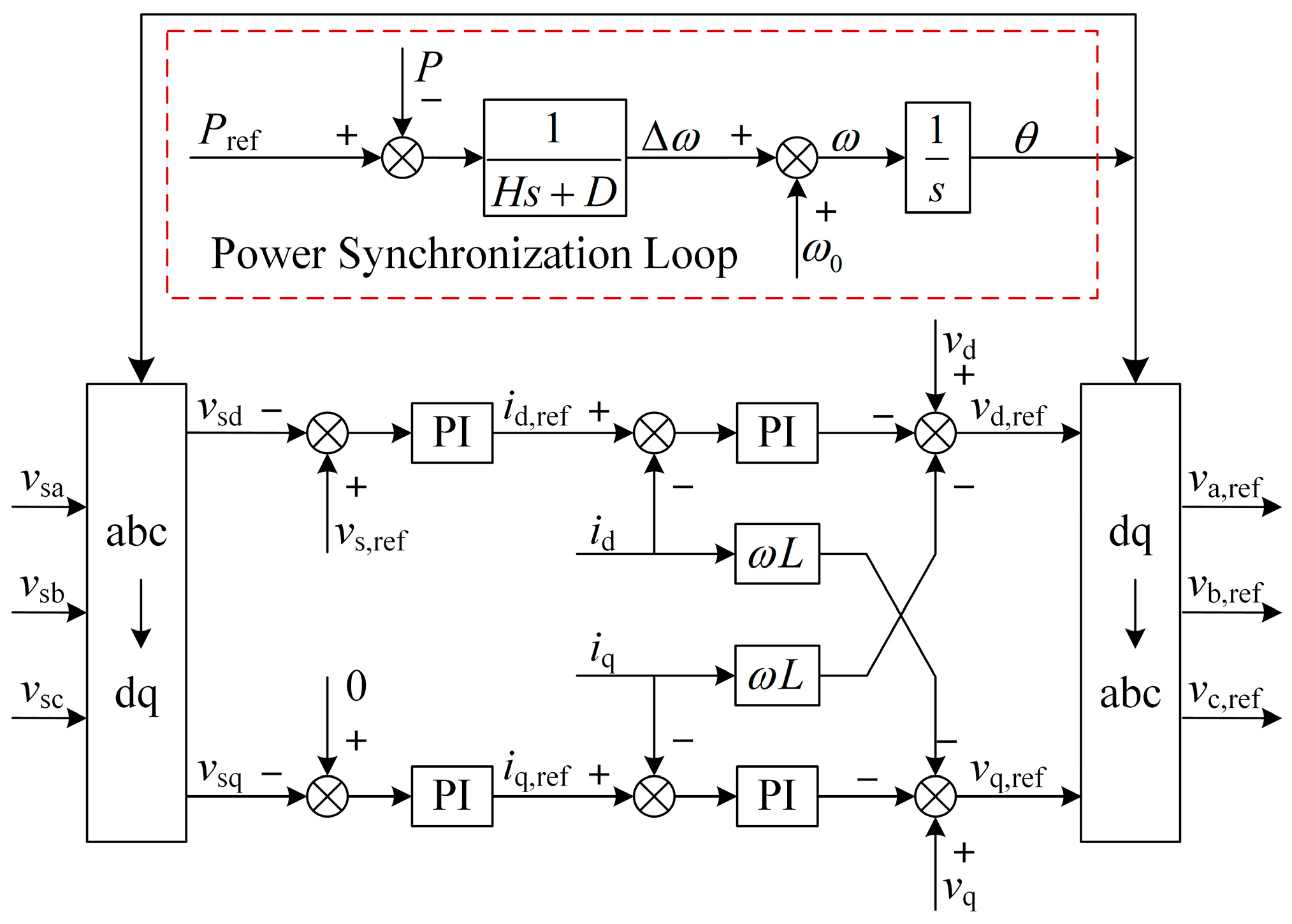 System Control Strategies for Renewable Energy-Integrating Grids via ...
