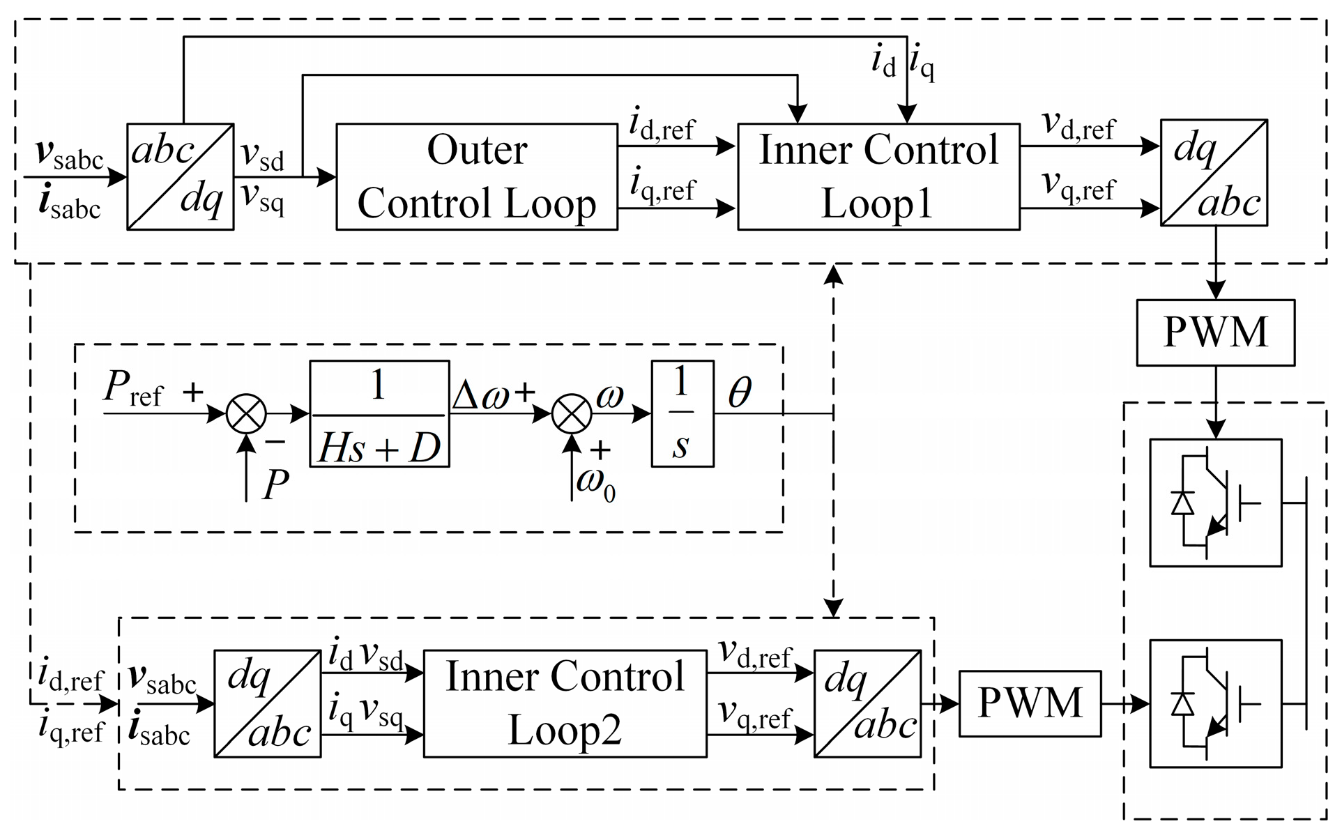 System Control Strategies for Renewable Energy-Integrating Grids via Voltage Source Converter ...