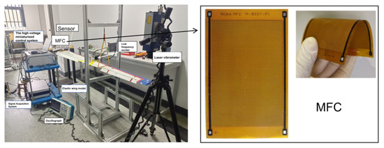Design of a High-Voltage Miniaturized Control System for Macro Fiber ...